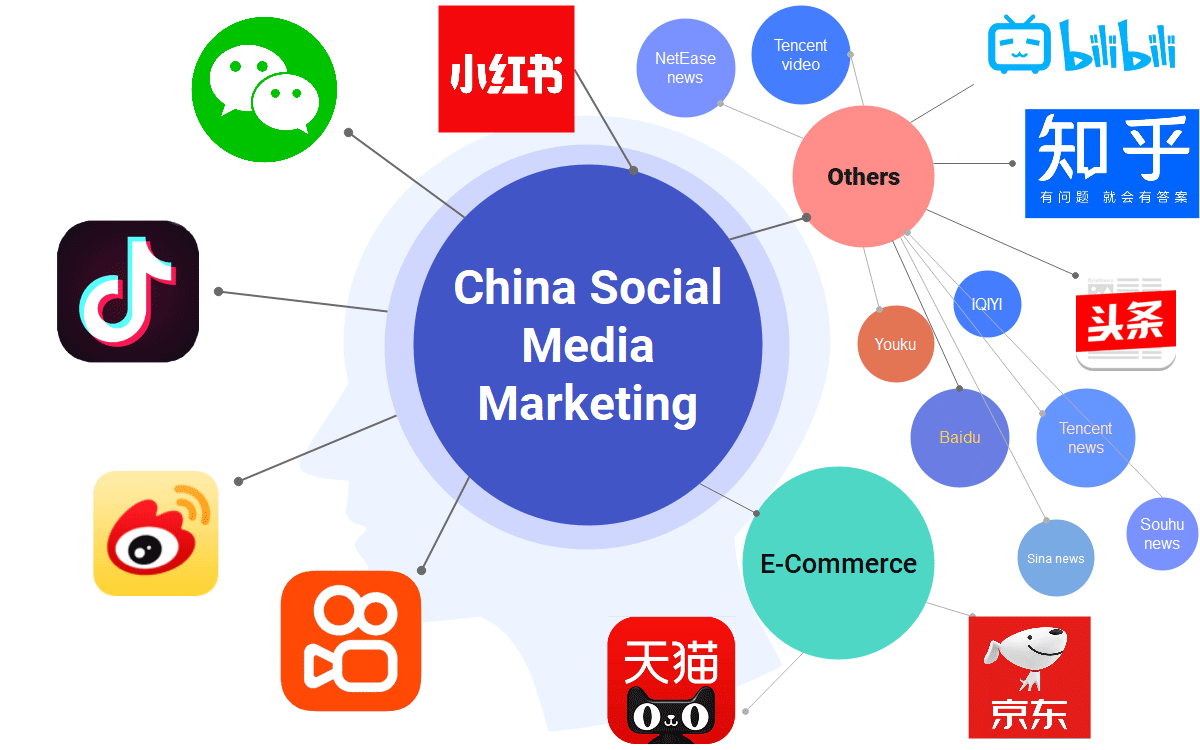 China's Real-Name Registration – China Help